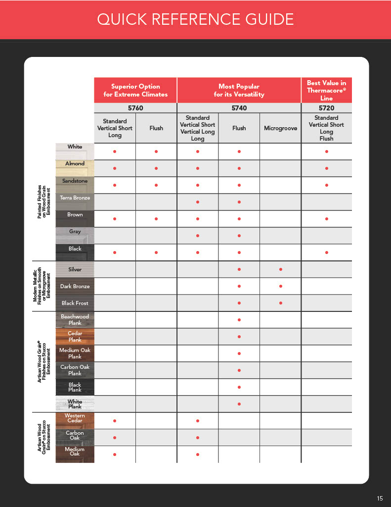 Insulated Garage Doors | Thermacore® Steel